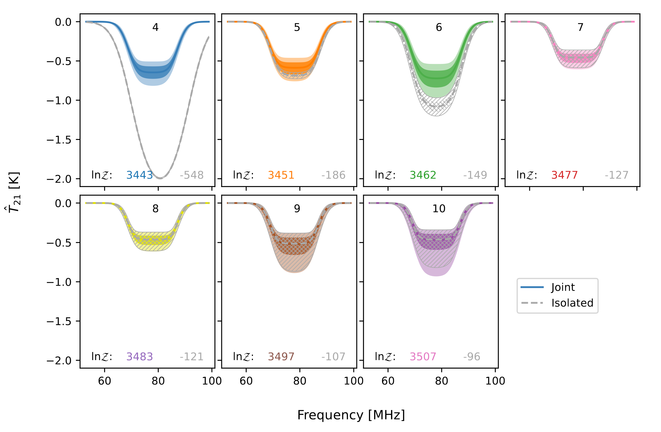 A Bayesian Calibration Framework For Edges Steven G Murray